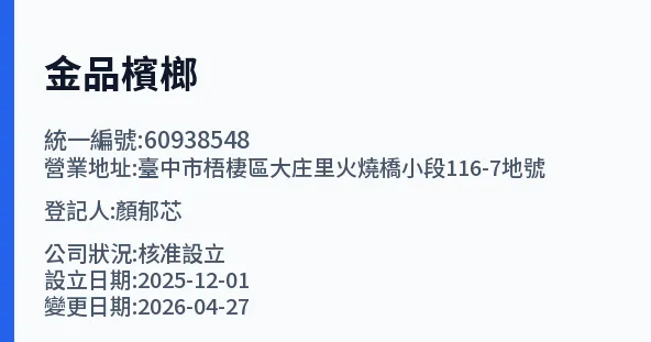 金品檳榔的照片-統編 60938548(臺中市) 公司登記資料與營業項目詳細圖表