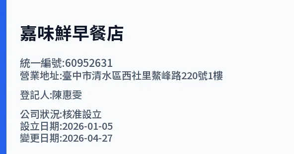 嘉味鮮早餐店的照片-統編 60952631(臺中市) 公司登記資料與營業項目詳細圖表