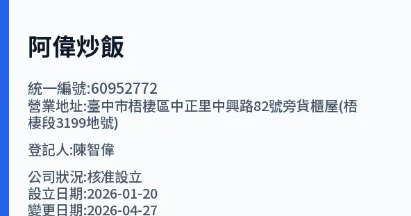 阿偉炒飯的照片-統編 60952772(臺中市) 公司登記資料與營業項目詳細圖表