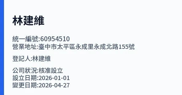 林建維的照片-統編 60954510(臺中市) 公司登記資料與營業項目詳細圖表
