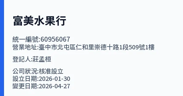 富美水果行的照片-統編 60956067(臺中市) 公司登記資料與營業項目詳細圖表