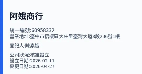 阿娥商行的照片-統編 60958332(臺中市) 公司登記資料與營業項目詳細圖表