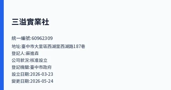 三溢實業社的照片-統編 60962309(臺中市) 公司登記資料與營業項目詳細圖表