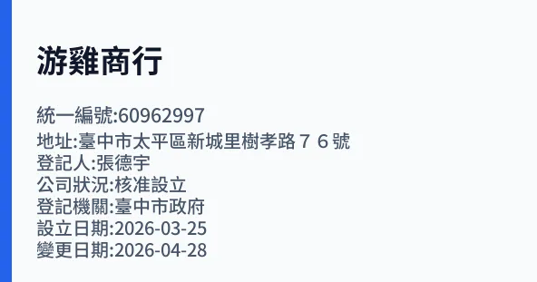 游雞商行的照片-統編 60962997(臺中市) 公司登記資料與營業項目詳細圖表