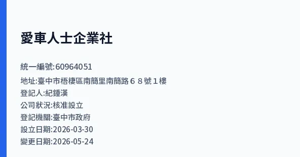 愛車人士企業社的照片-統編 60964051(臺中市) 公司登記資料與營業項目詳細圖表