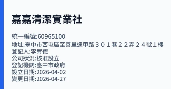 嘉嘉清潔實業社的照片-統編 60965100(臺中市) 公司登記資料與營業項目詳細圖表