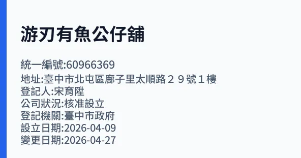 游刃有魚公仔舖的照片-統編 60966369(臺中市) 公司登記資料與營業項目詳細圖表