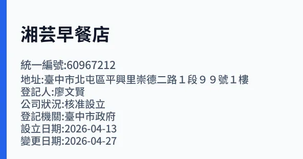 湘芸早餐店的照片-統編 60967212(臺中市) 公司登記資料與營業項目詳細圖表