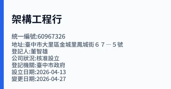 架構工程行的照片-統編 60967326(臺中市) 公司登記資料與營業項目詳細圖表