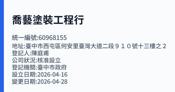 喬藝塗裝工程行的照片-統編 60968155(臺中市) 公司登記資料與營業項目詳細圖表