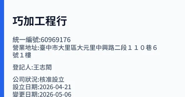 巧加工程行的照片-統編 60969176(臺中市) 公司登記資料與營業項目詳細圖表