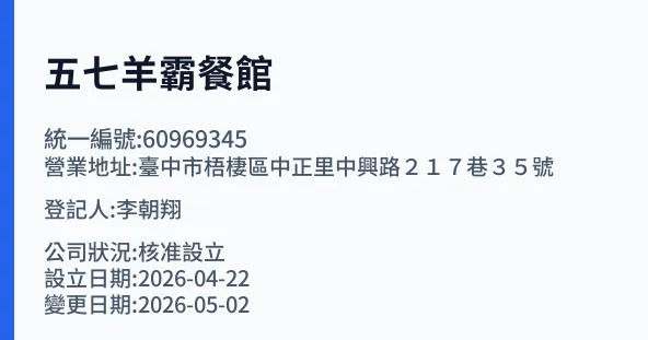 五七羊霸餐館的照片-統編 60969345(臺中市) 公司登記資料與營業項目詳細圖表