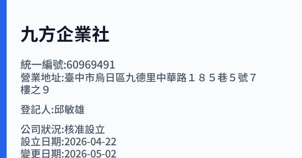 九方企業社的照片-統編 60969491(臺中市) 公司登記資料與營業項目詳細圖表