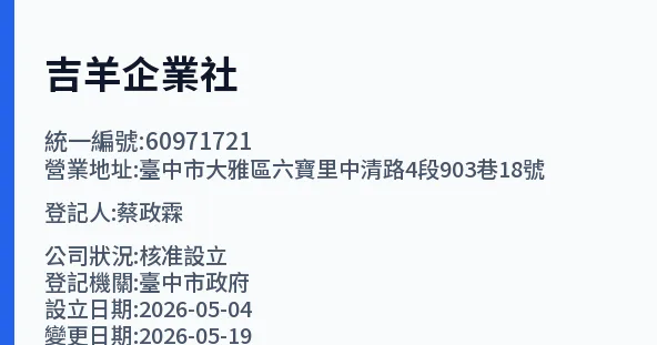吉羊企業社的照片-統編 60971721(臺中市) 公司登記資料與營業項目詳細圖表