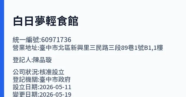 白日夢輕食館的照片-統編 60971736(臺中市) 公司登記資料與營業項目詳細圖表
