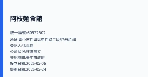 阿枝麵食館的照片-統編 60972502(臺中市) 公司登記資料與營業項目詳細圖表