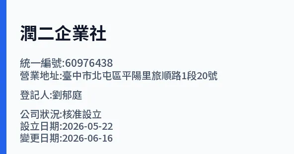 潤二企業社的照片-統編 60976438(臺中市) 公司登記資料與營業項目詳細圖表