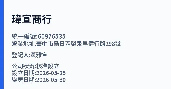 瑋宣商行的照片-統編 60976535(臺中市) 公司登記資料與營業項目詳細圖表