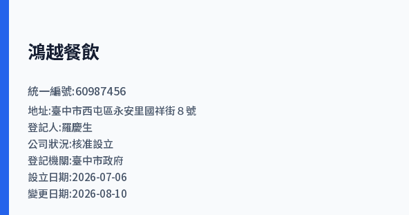 鴻越餐飲的照片-統編 60987456(臺中市) 公司登記資料與營業項目詳細圖表