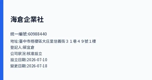 海倉企業社的照片-統編 60988440(臺中市) 公司登記資料與營業項目詳細圖表