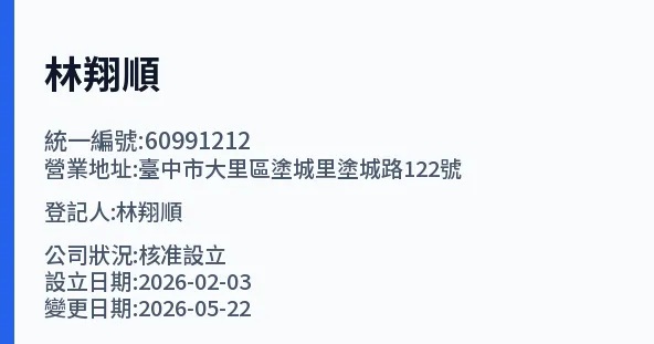林翔順的照片-統編 60991212(臺中市) 公司登記資料與營業項目詳細圖表