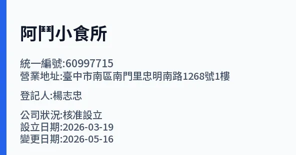 阿鬥小食所的照片-統編 60997715(臺中市) 公司登記資料與營業項目詳細圖表
