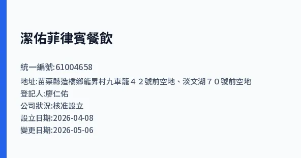 潔佑菲律賓餐飲的照片-統編 61004658(苗栗縣) 公司登記資料與營業項目詳細圖表