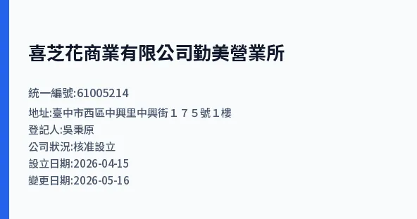 喜芝花商業有限公司勤美營業所的照片-統編 61005214(臺中市) 公司登記資料與營業項目詳細圖表