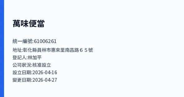 萬味便當的照片-統編 61006261(彰化縣) 公司登記資料與營業項目詳細圖表