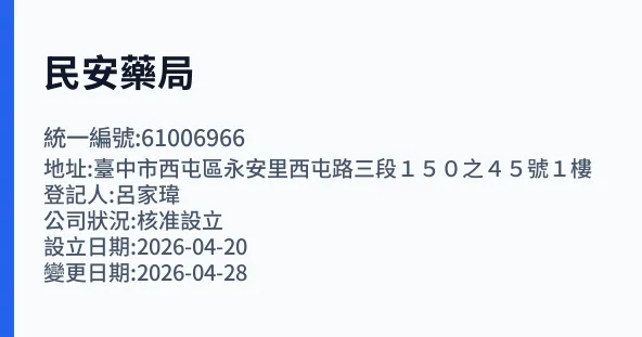民安藥局的照片-統編 61006966(臺中市) 公司登記資料與營業項目詳細圖表