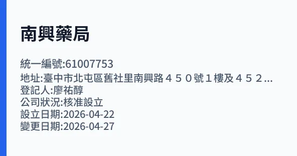 南興藥局的照片-統編 61007753(臺中市) 公司登記資料與營業項目詳細圖表