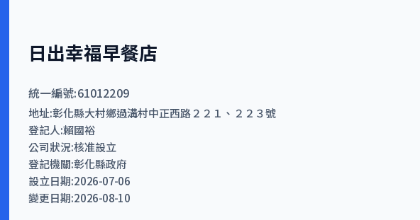 日出幸福早餐店的照片-統編 61012209(彰化縣) 公司登記資料與營業項目詳細圖表