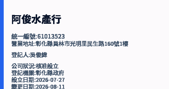 阿俊水產行的照片-統編 61013523(彰化縣) 公司登記資料與營業項目詳細圖表