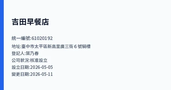 吉田早餐店的照片-統編 61020192(臺中市) 公司登記資料與營業項目詳細圖表