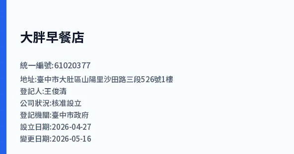 大胖早餐店的照片-統編 61020377(臺中市) 公司登記資料與營業項目詳細圖表