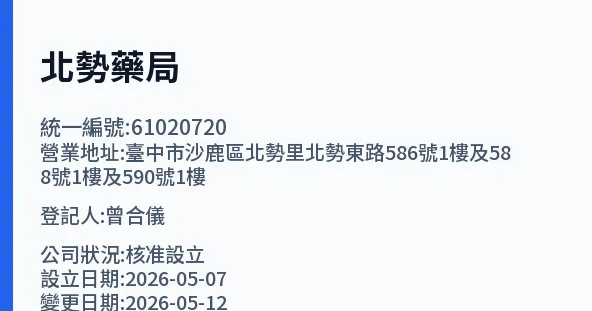 北勢藥局的照片-統編 61020720(臺中市) 公司登記資料與營業項目詳細圖表