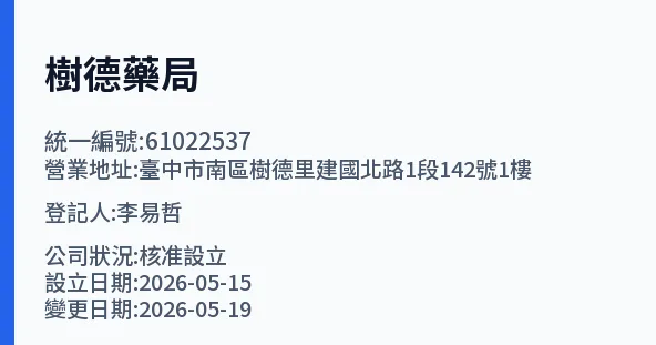 樹德藥局的照片-統編 61022537(臺中市) 公司登記資料與營業項目詳細圖表
