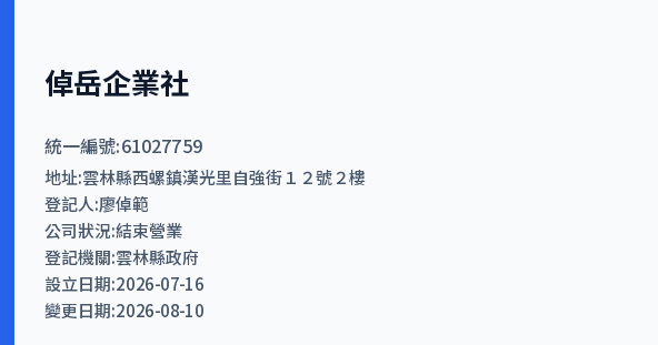 倬岳企業社的照片-統編 61027759(雲林縣) 公司登記資料與營業項目詳細圖表