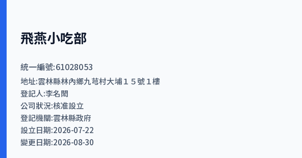飛燕小吃部的照片-統編 61028053 公司登記資料與營業項目詳細圖表