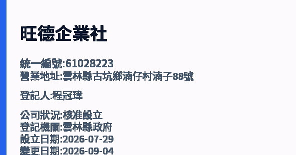 旺德企業社的照片-統編 61028223 公司登記資料與營業項目詳細圖表