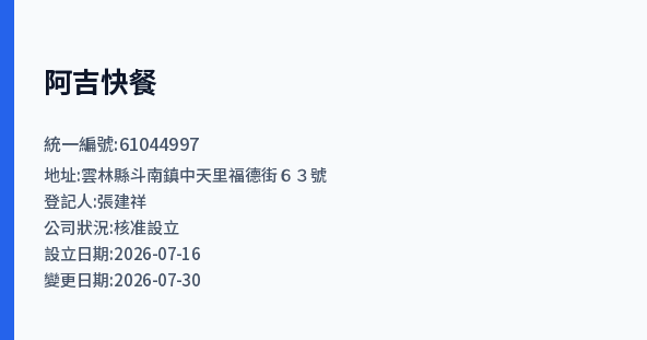 阿吉快餐的照片-統編 61044997(雲林縣) 公司登記資料與營業項目詳細圖表