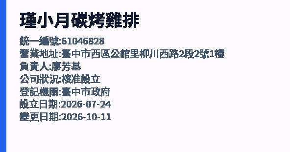 瑾小月碳烤雞排的照片-統編 61046828(臺中市) 公司登記資料與營業項目詳細圖表