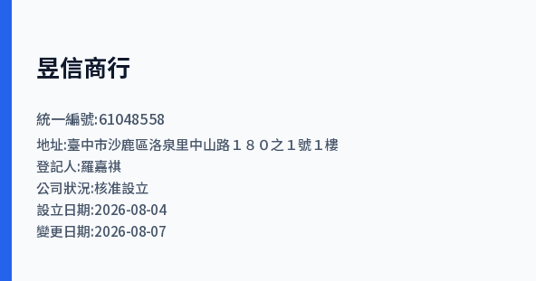 昱信商行的照片-統編 61048558(臺中市) 公司登記資料與營業項目詳細圖表