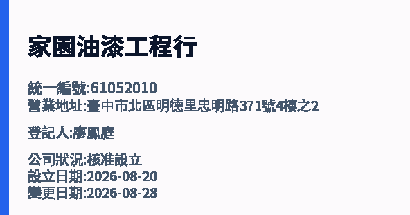 家園油漆工程行的照片-統編 61052010(臺中市) 公司登記資料與營業項目詳細圖表