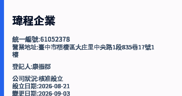 瑋程企業的照片-統編 61052378(臺中市) 公司登記資料與營業項目詳細圖表