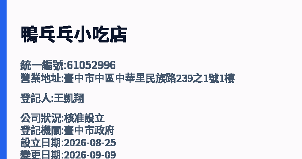鴨乓乓小吃店的照片-統編 61052996(臺中市) 公司登記資料與營業項目詳細圖表
