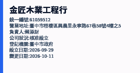 金匠木業工程行的照片-統編 61059512(臺中市) 公司登記資料與營業項目詳細圖表