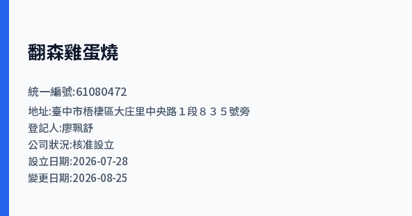 翻森雞蛋燒的照片-統編 61080472(臺中市) 公司登記資料與營業項目詳細圖表