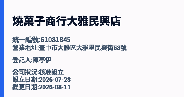 燒菓子商行大雅民興店的照片-統編 61081845(臺中市) 公司登記資料與營業項目詳細圖表