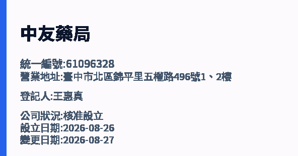 中友藥局的照片-統編 61096328(臺中市) 公司登記資料與營業項目詳細圖表